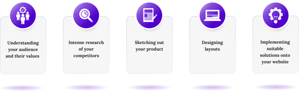 Websites Design Company | Best Websites Design Company